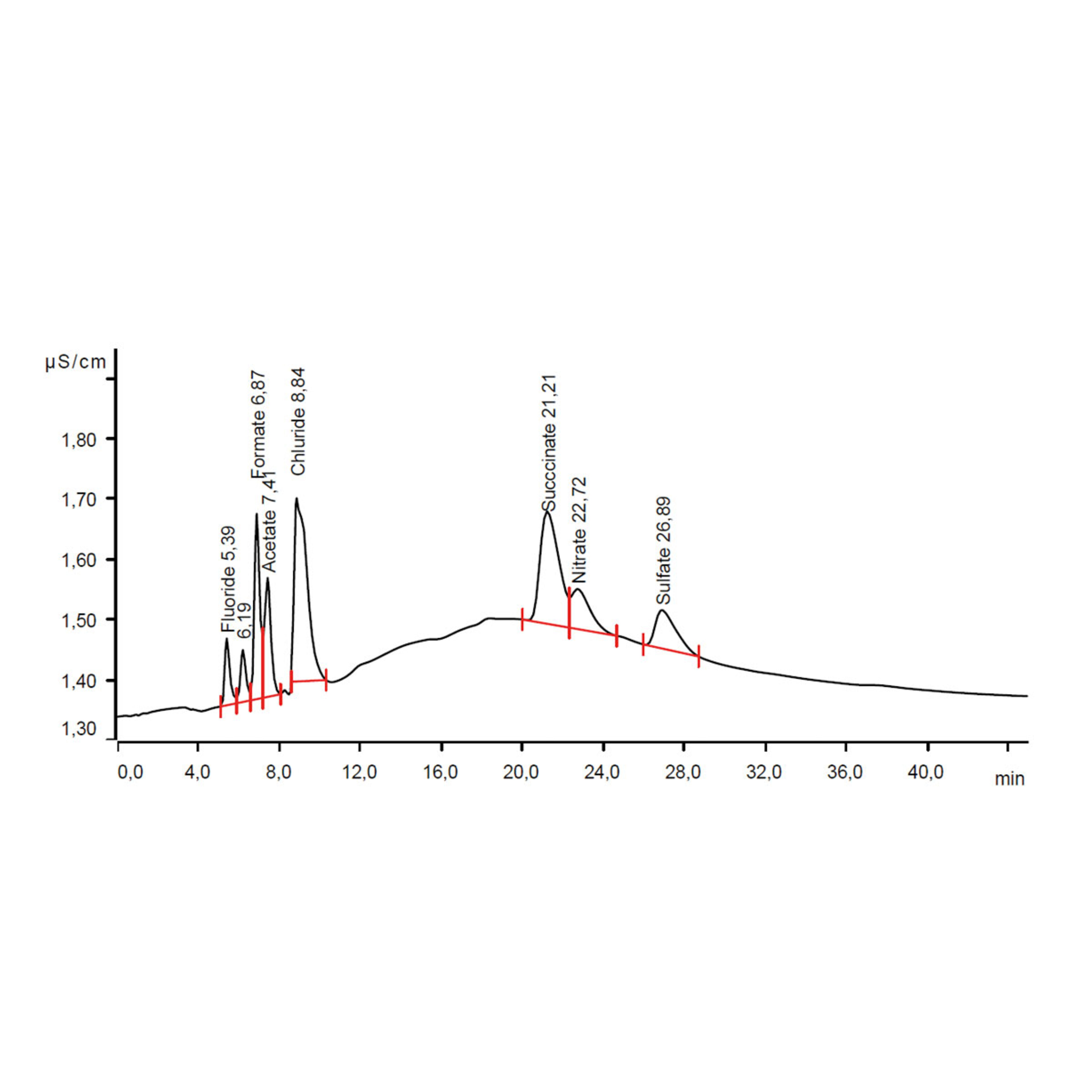Ionic Contamination Tests for PCBs - ZESTRON