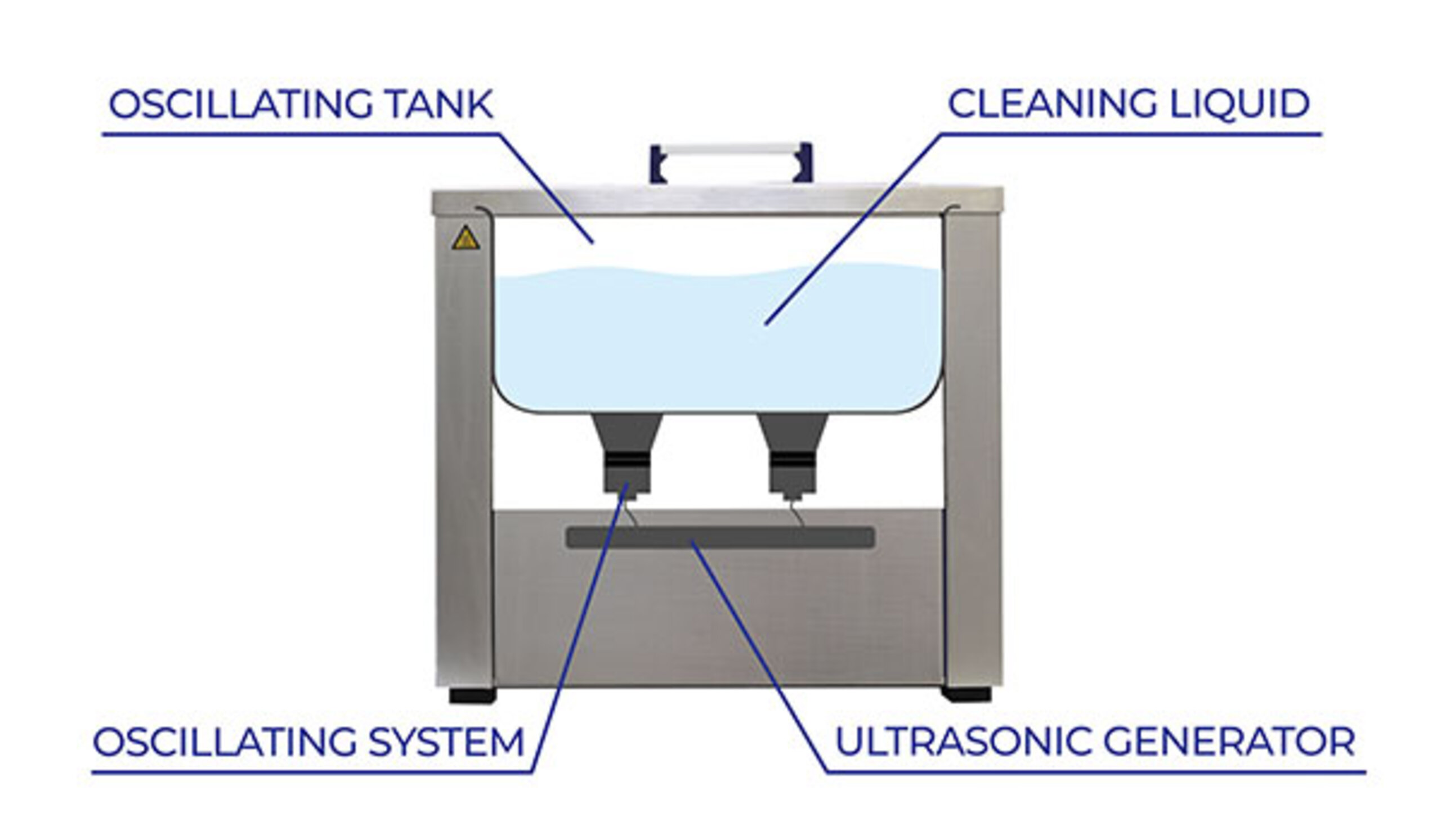 Ultrasonic Cleaning PCB: Safe or Risky? What You Need to Know