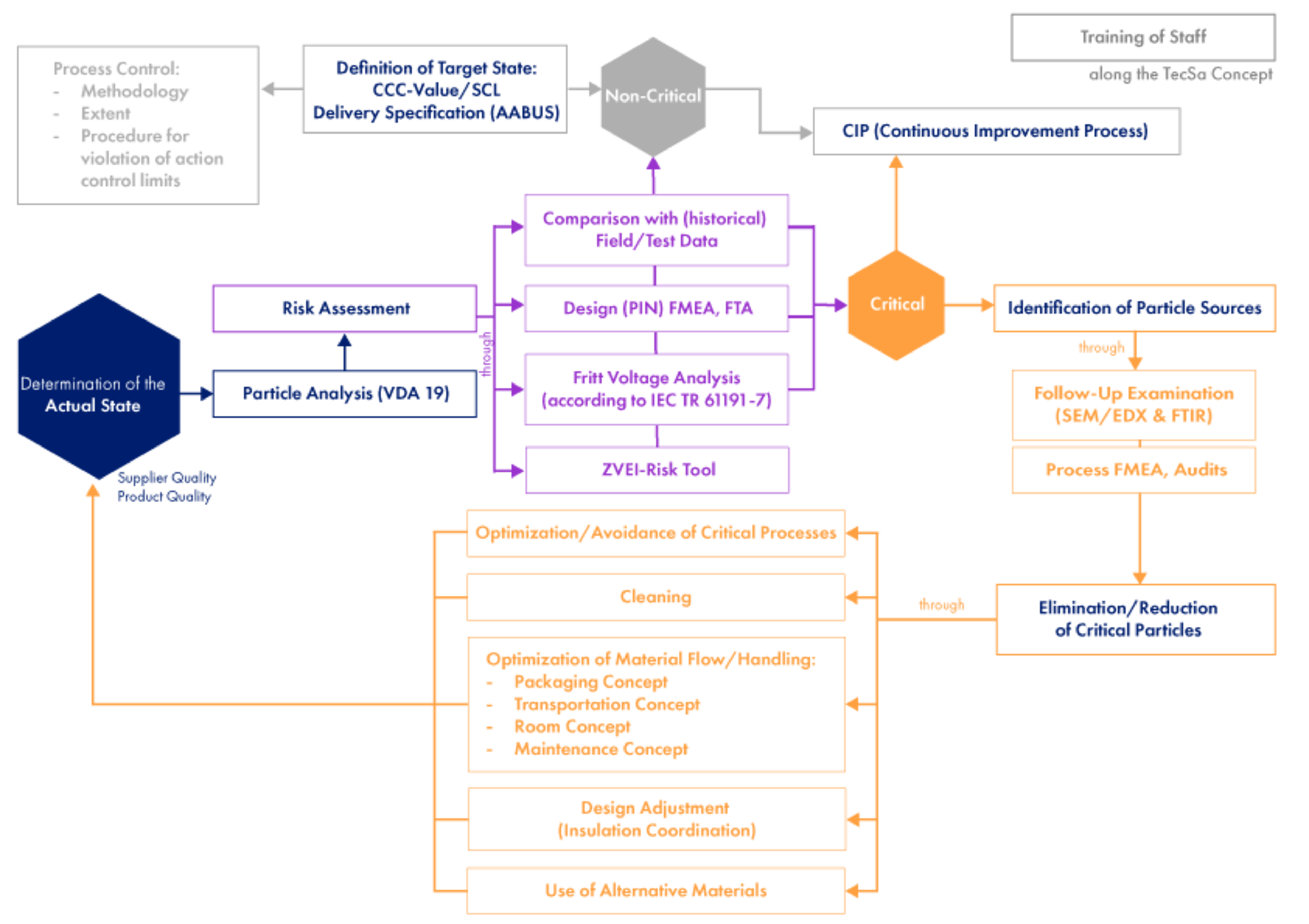 VDA 19: Ensuring Technical Cleanliness for PCBs - ZESTRON