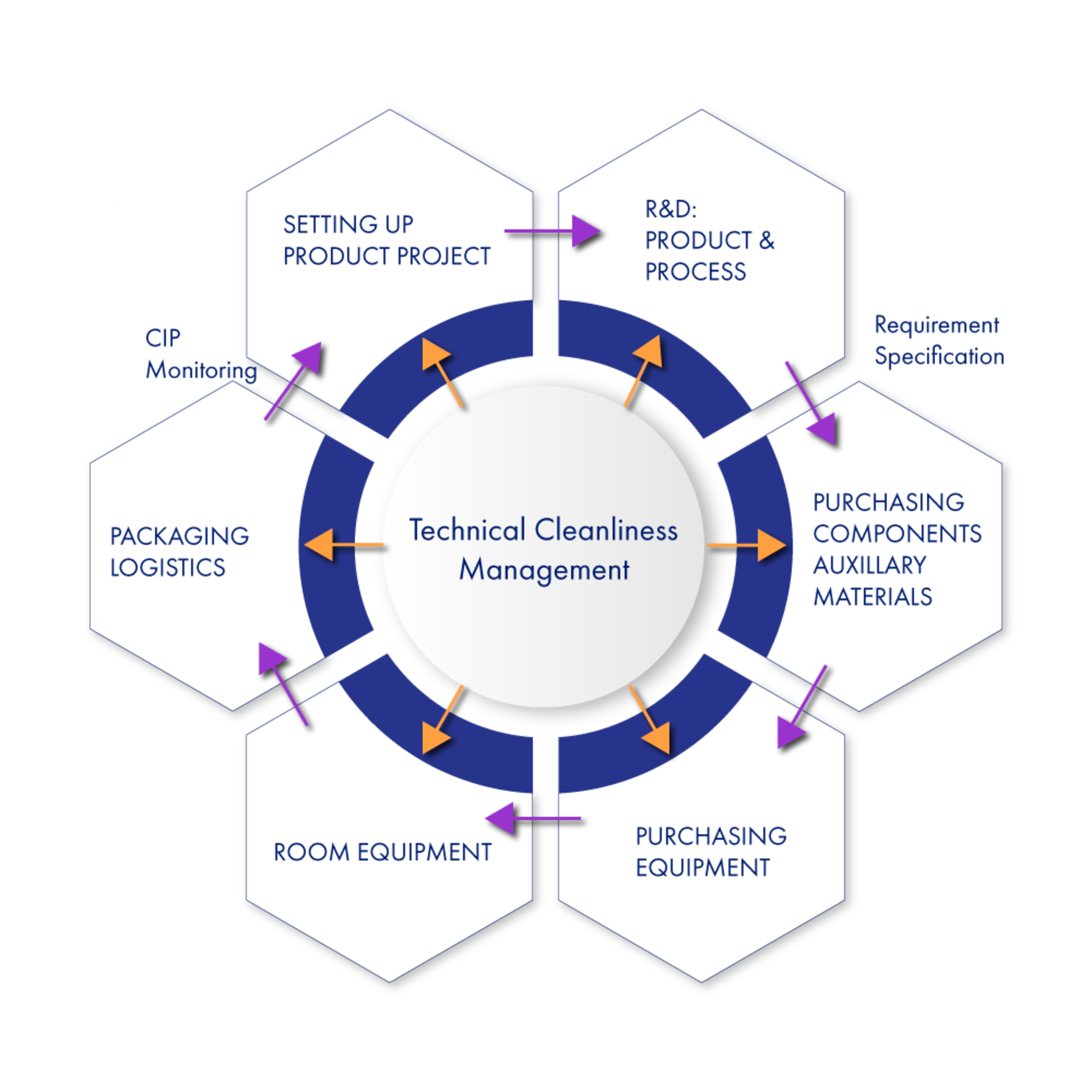 VDA 19: Ensuring Technical Cleanliness for PCBs - ZESTRON