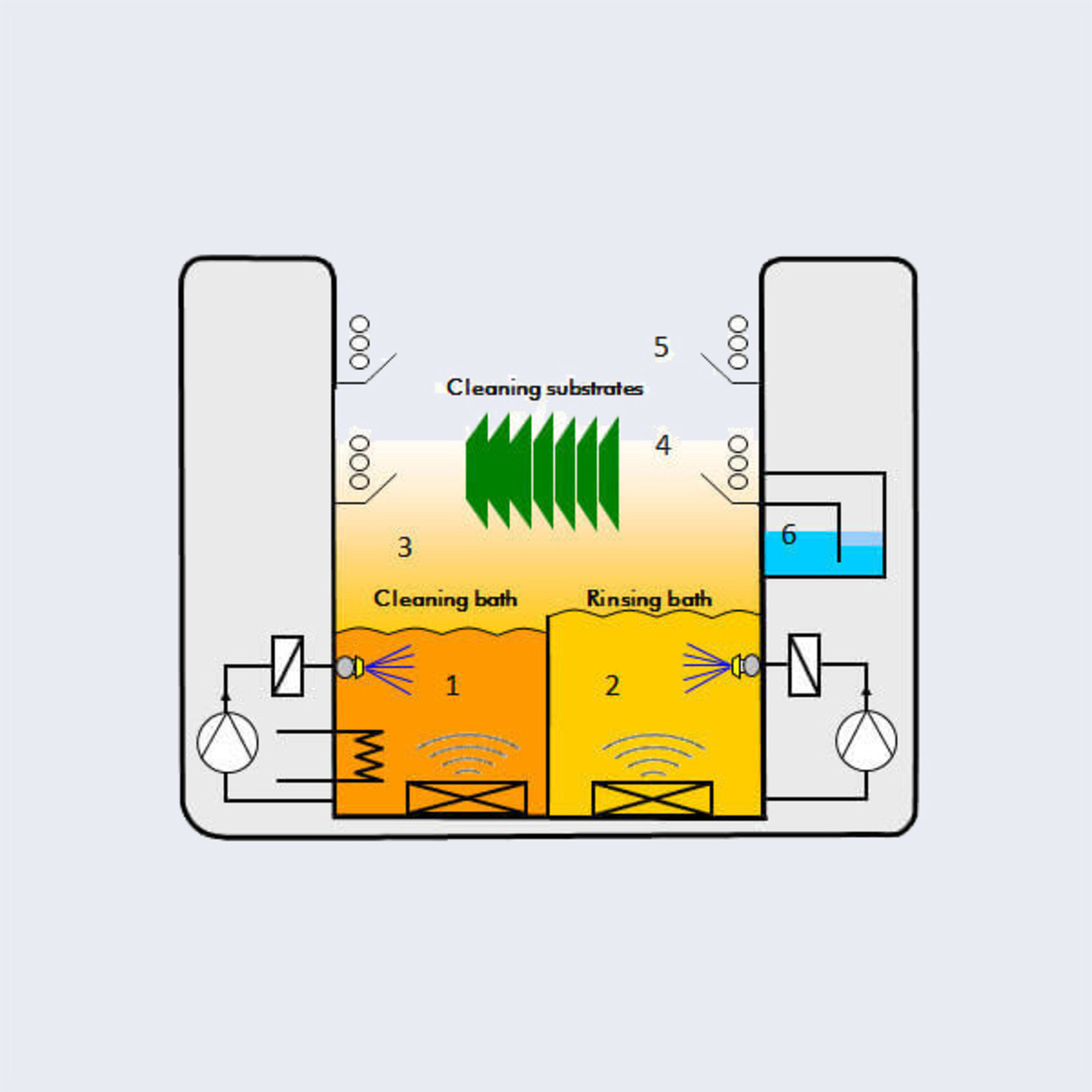 HFEコソルベントプロセス - 洗浄プロセス - ZESTRON