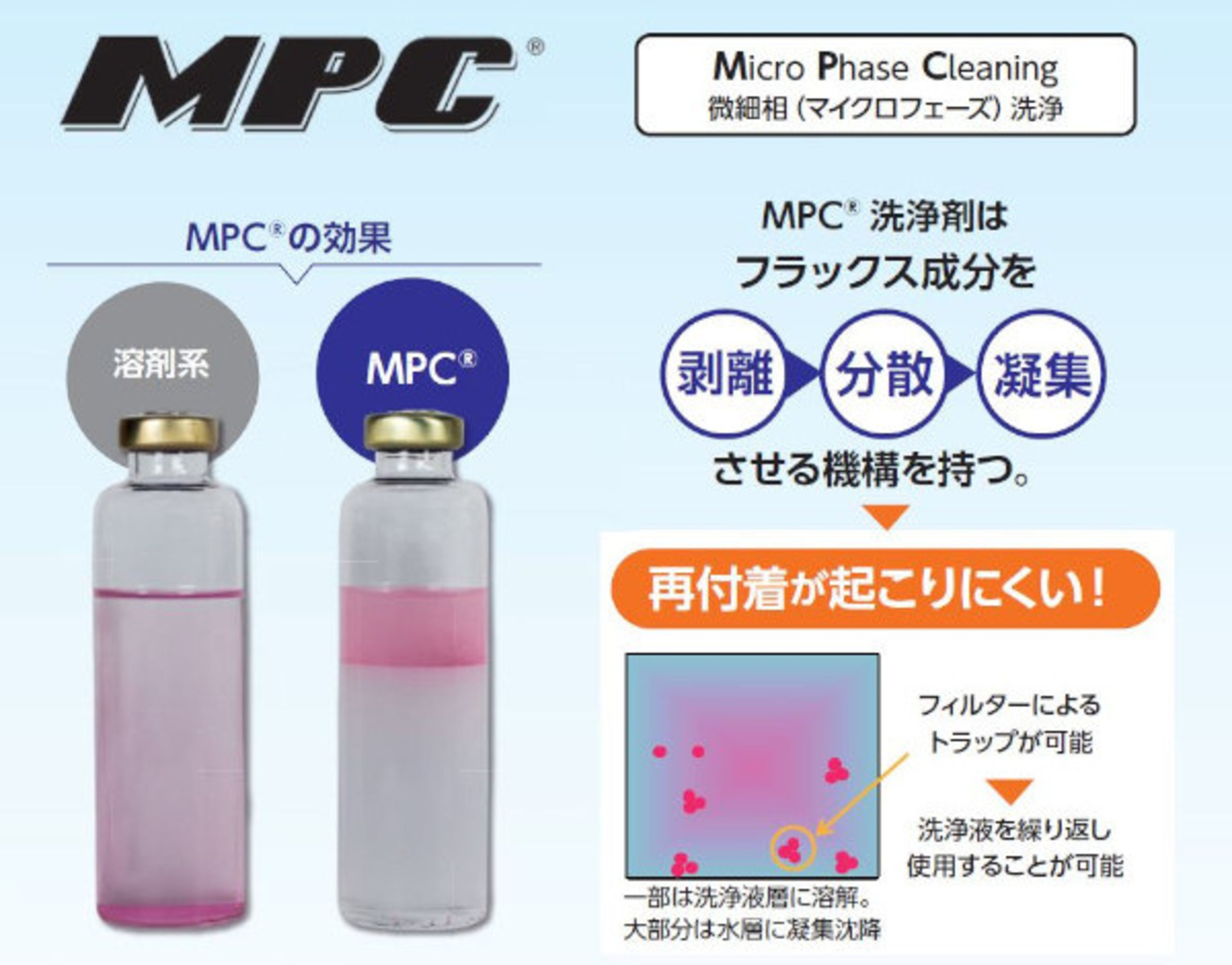 メタルマスク用洗浄剤 VIGON SC 200 - ZESTRON